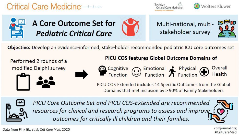 PICU-COS Core Outcome Set | CPCCRN